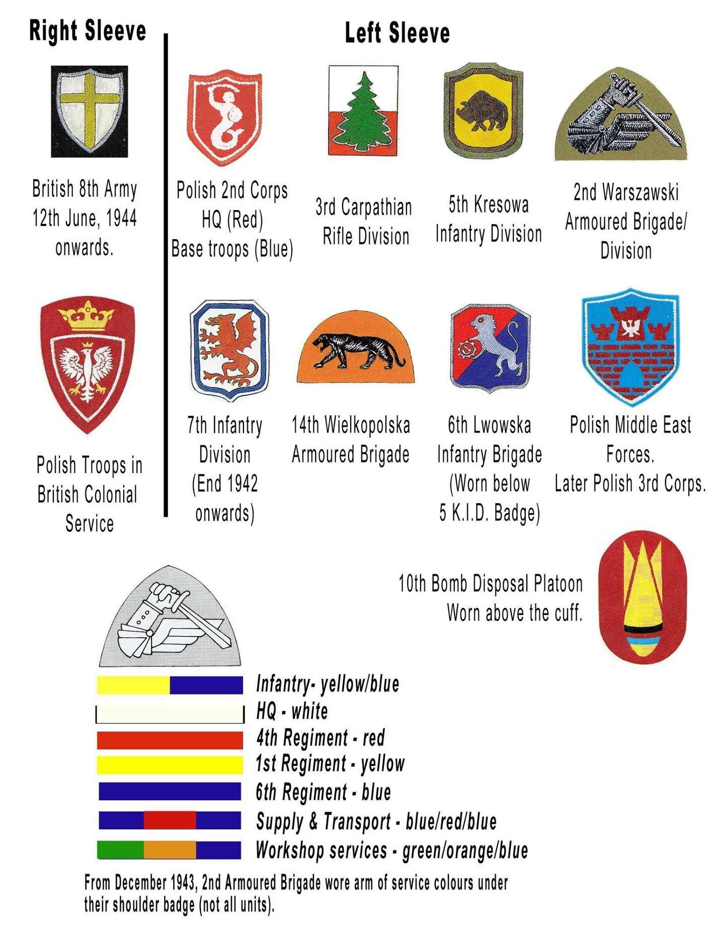 Polish 2 Corps Uniform Identification – Frank Pleszak's Blogs